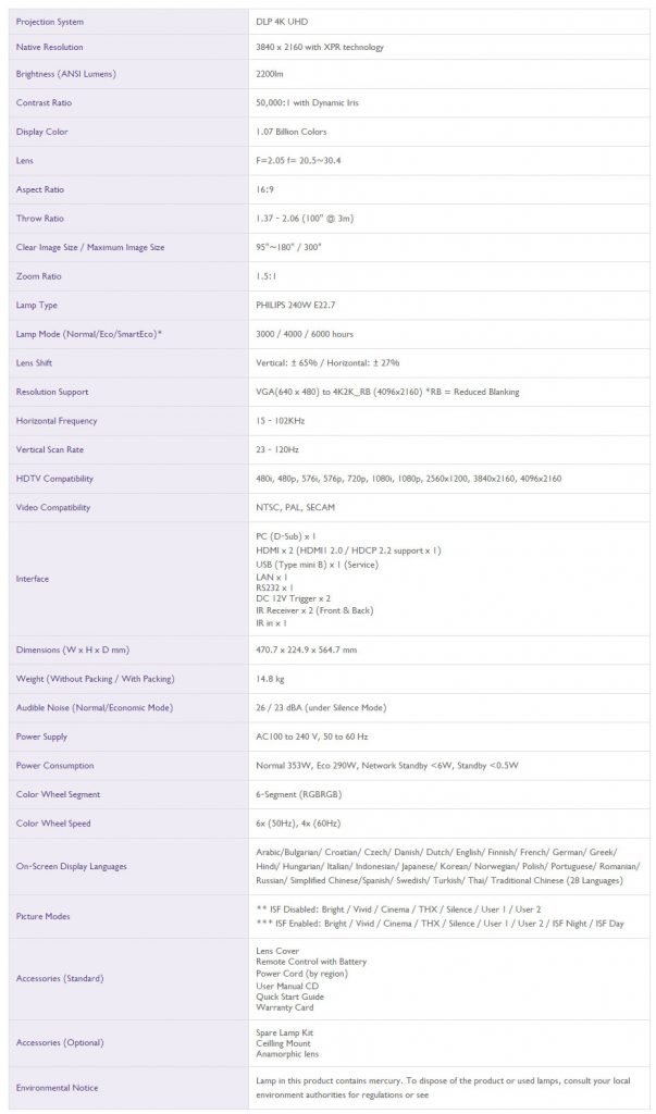 BenQ W11000 DLP 4K UHD THX Certified Home Cinema Projector Launched ...